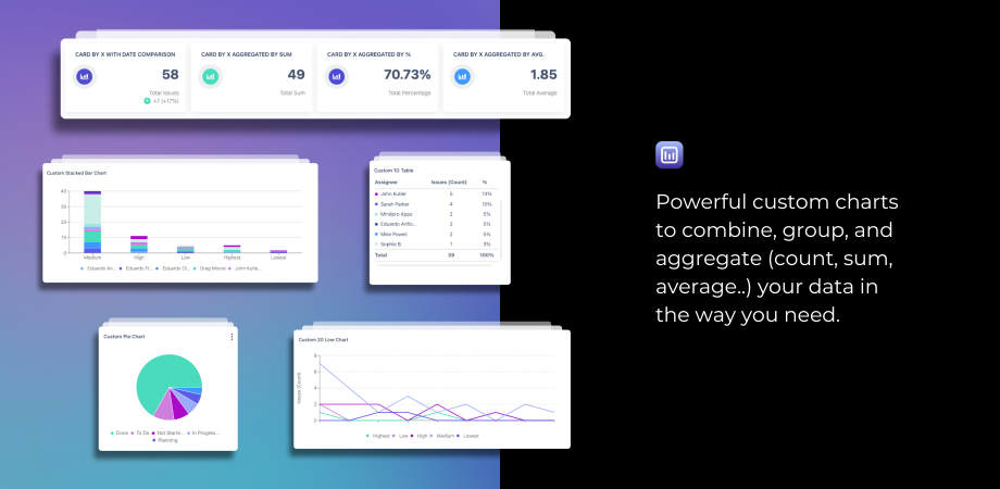 Insights | Custom Charts & Dashboards (Agile, Project, ITSM) - Version ... Insights | Custom Charts & Dashboards (Agile, Project, ITSM) - Version ...