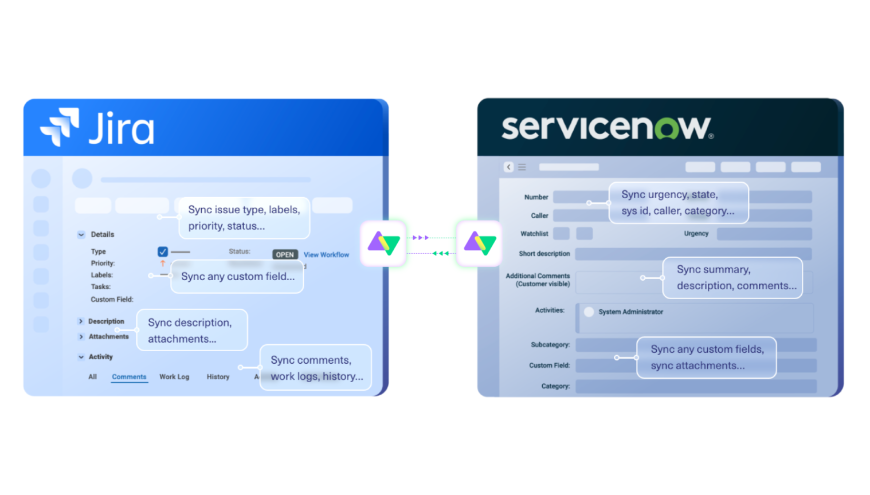 Servicenow Connector For Jira Atlassian Marketplace