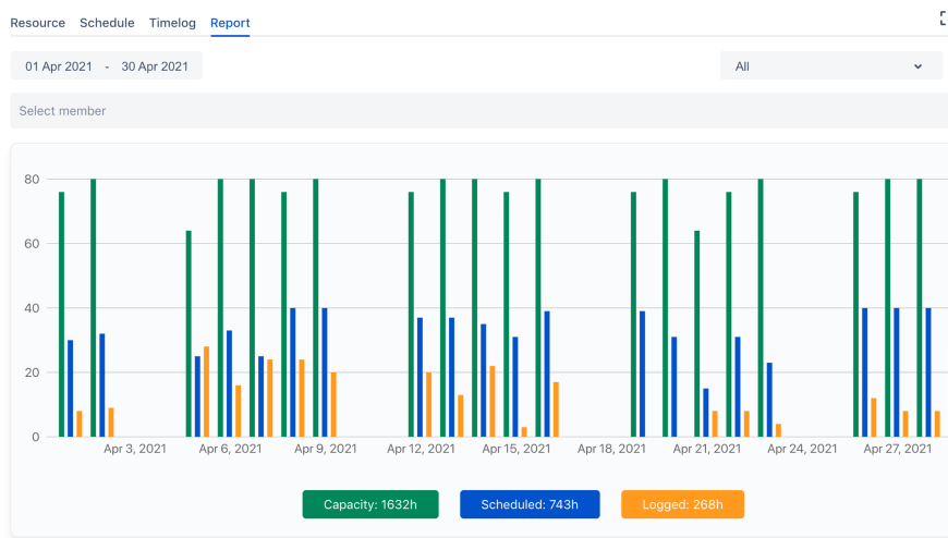 Resource Planning, Project Management, Gantt Chart for Jira | Atlassian ... Resource Planning, Project Management, Gantt Chart for Jira | Atlassian ...
