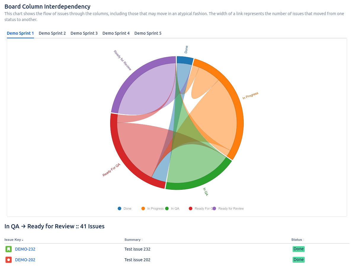 NitroIQ - Metrics | Atlassian Marketplace NitroIQ - Metrics | Atlassian Marketplace