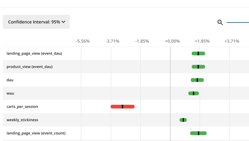 Statsig For Jira Atlassian Marketplace