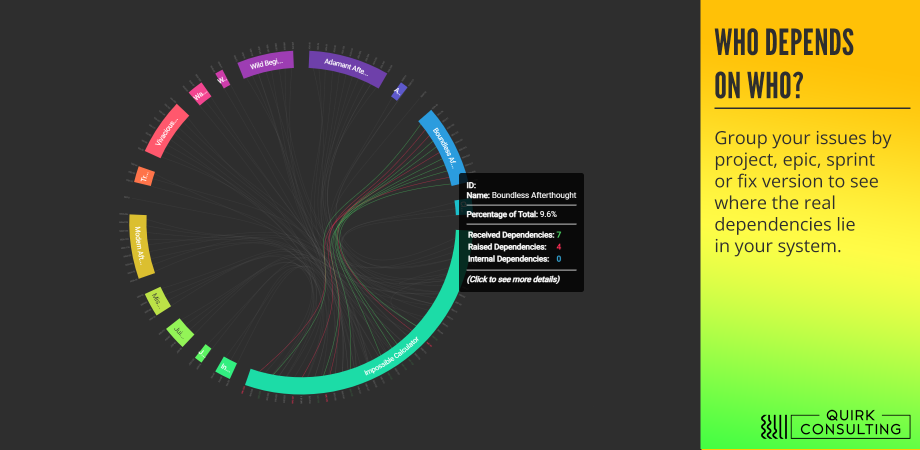 Dependency Mapper For Jira Visualization And Management Version