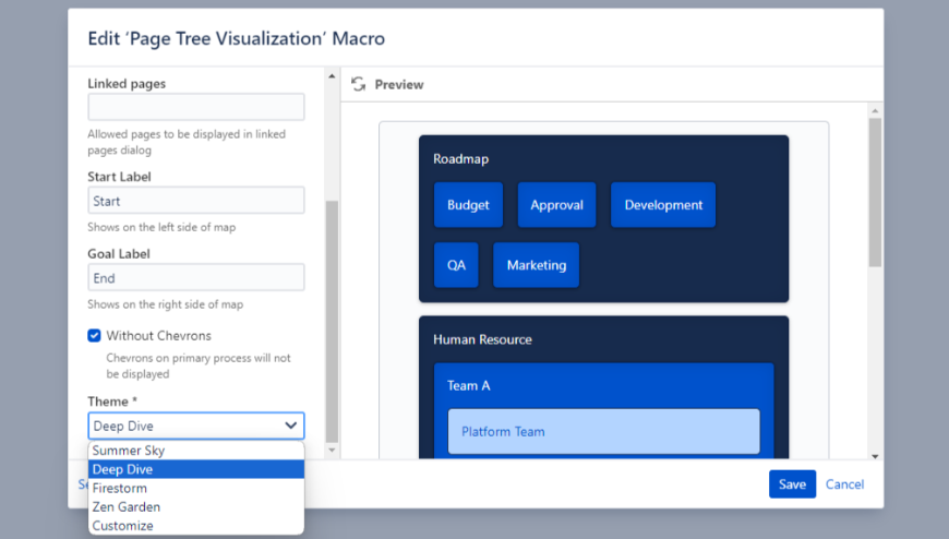 Page Tree Visualization Confluence Tree Structure Automation