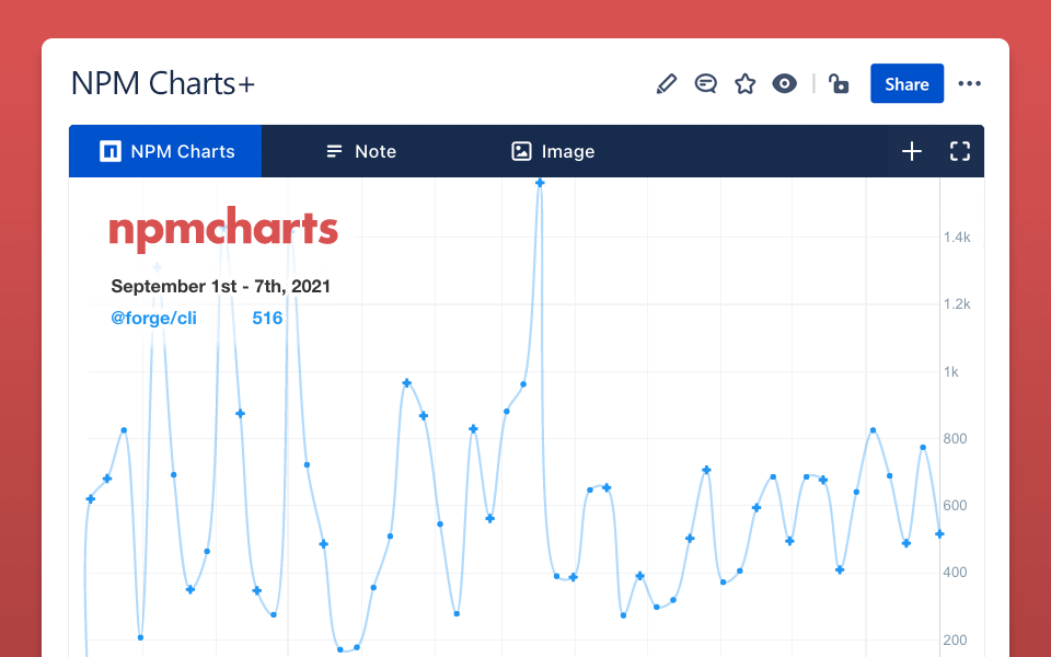 NPM Charts+ for Confluence | Atlassian Marketplace
