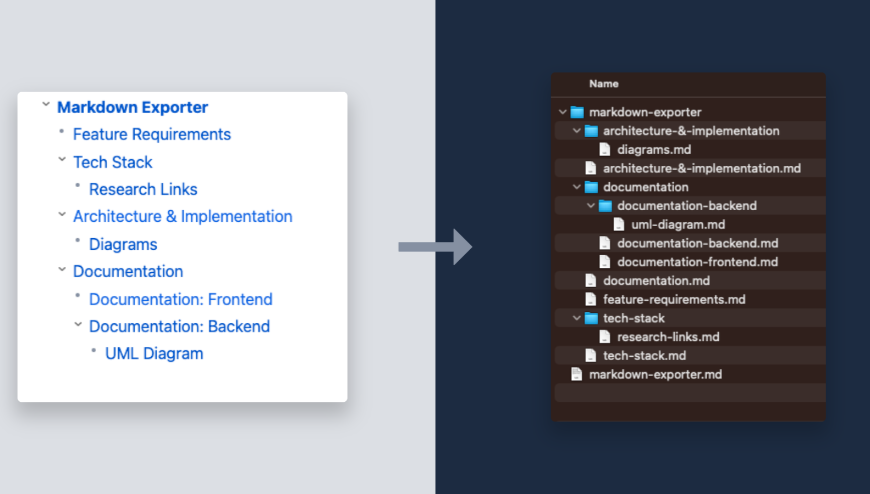 Instant Markdown Exporter for Confluence | Atlassian Marketplace Instant Markdown Exporter for Confluence | Atlassian Marketplace