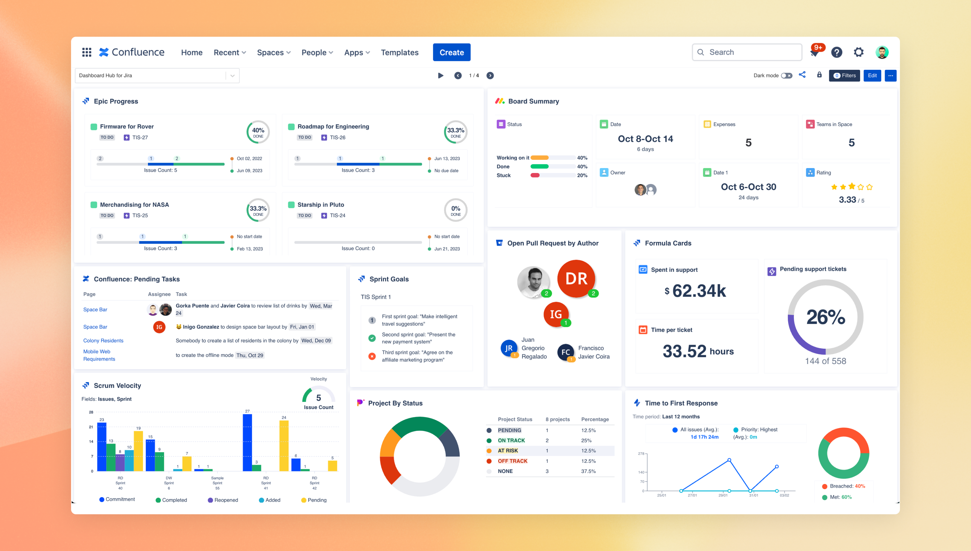 Dashboard Hub For Confluence Charts Reports Redirections Atlassian Marketplace