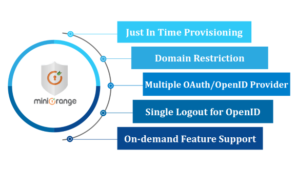 Mo Confluence Oauth Sso Confluence Openid Connect Oidc Sso Atlassian