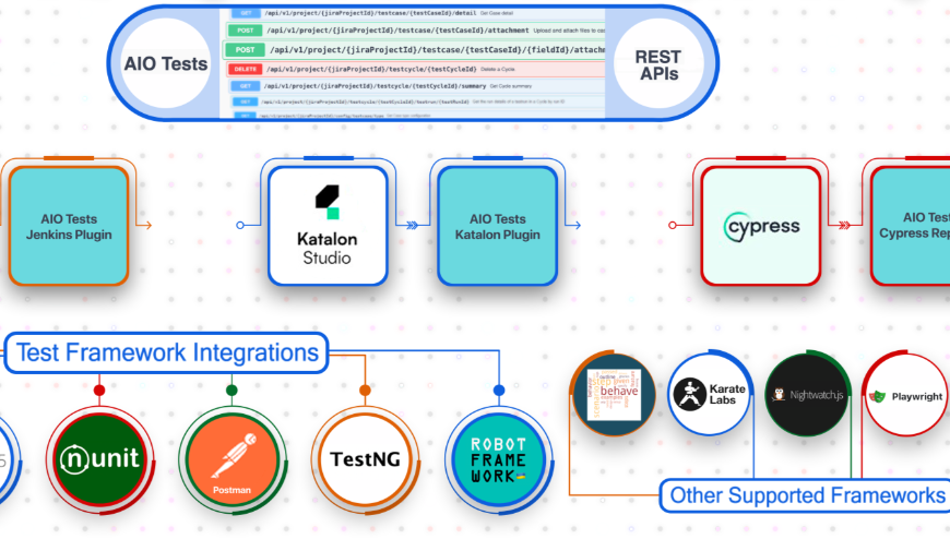 AIO Tests: QA Testing and Test Management in Jira | Atlassian Marketplace AIO Tests: QA Testing and Test Management in Jira | Atlassian Marketplace