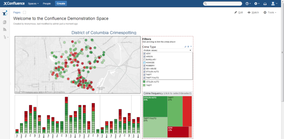 Tableau For Confluence Pro Version History Atlassian Marketplace