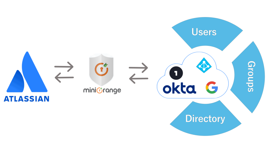 Getting Started With Jira Data Center Pt 1 Support Sy
