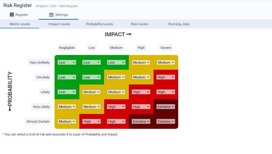 Risk Register For Jira Free Atlassian Marketplace