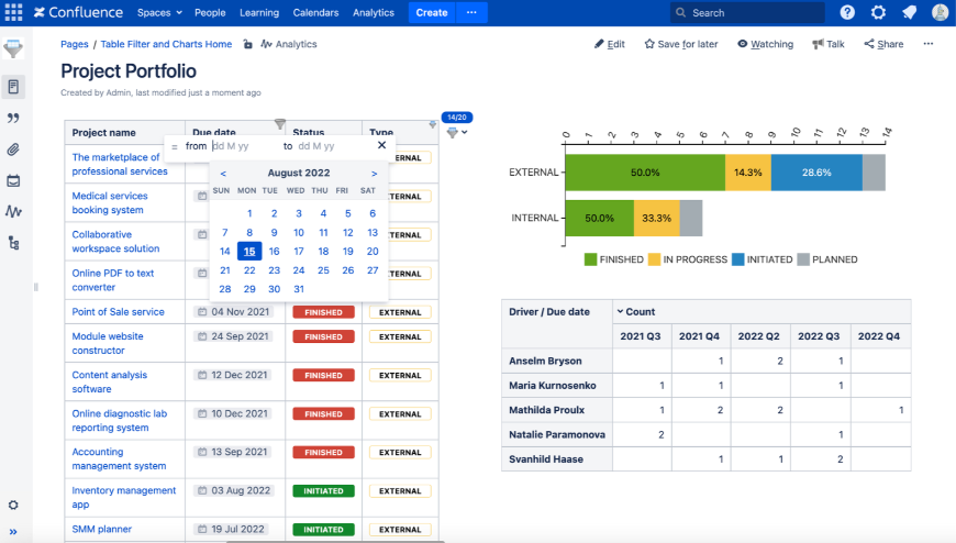 Table Filter and Charts for Confluence | Atlassian Marketplace Table Filter and Charts for Confluence | Atlassian Marketplace