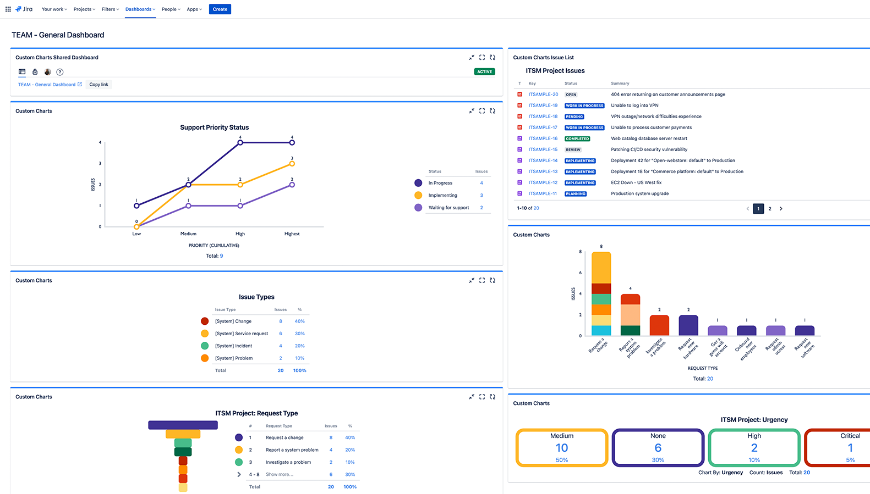 Custom Charts for Jira -Reports, Dashboards, Graphs & Tables ... Custom Charts for Jira -Reports, Dashboards, Graphs & Tables ...