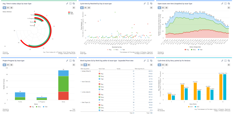 Performance Objectives Charts And Reports For Jira Dashboards Version History Atlassian
