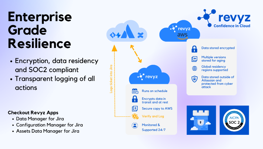 Revyz Data Manager For Confluence Atlassian Marketplace