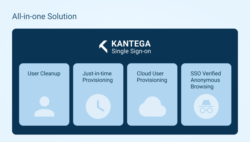 Kantega SAML SSO OIDC Kerberos Single Sign-on for FeCru | Atlassian ... Kantega SAML SSO OIDC Kerberos Single Sign-on for FeCru | Atlassian ...