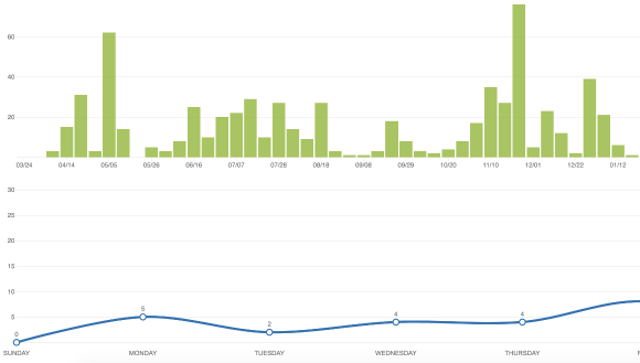 Awesome Graphs for Bitbucket | Atlassian Marketplace