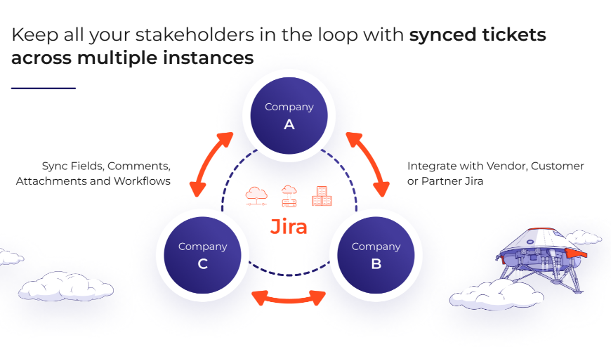 Issue Sync - Synchronization for Jira | Atlassian Marketplace