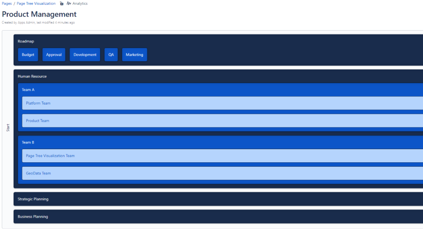 Page Tree Visualization Confluence Tree Structure Automation