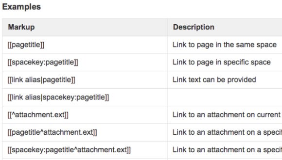 Markdown for Confluence | Atlassian Marketplace Markdown for Confluence | Atlassian Marketplace