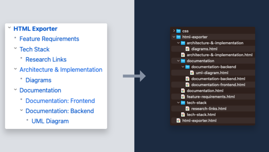 HTML Exporter for Confluence | Atlassian Marketplace