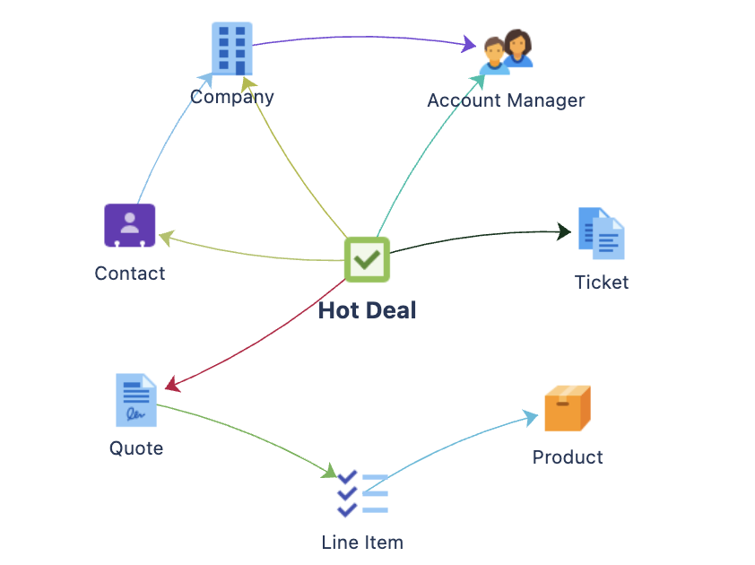 Hubspot Importer For Jsm Assets Atlassian Marketplace 