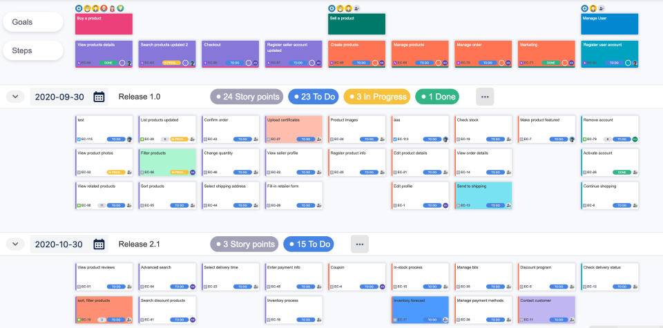 Agile User Story Mapping For Confluence Atlassian Marketplace