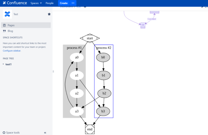 PlantUML, Mermaid UML, Graphviz: UML Diagrams for Confluence - Version history | Atlassian ...