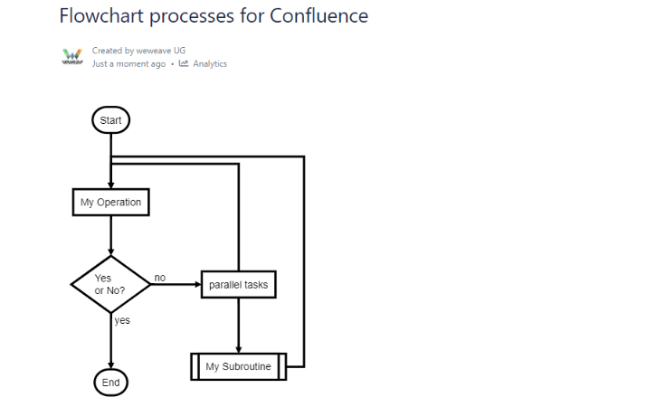 Flowchart Processes for Confluence - Version history | Atlassian Marketplace
