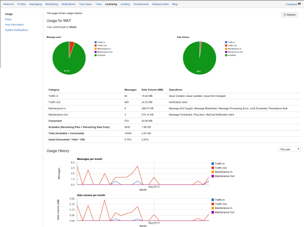 Enterprise Mail Handler For Jira Jemh Version History Atlassian Marketplace
