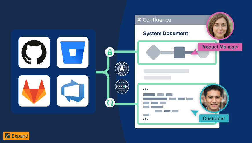 Git for Confluence | Markdown, PlantUML, Graphviz, Mermaid | Atlassian ... Git for Confluence | Markdown, PlantUML, Graphviz, Mermaid | Atlassian ...