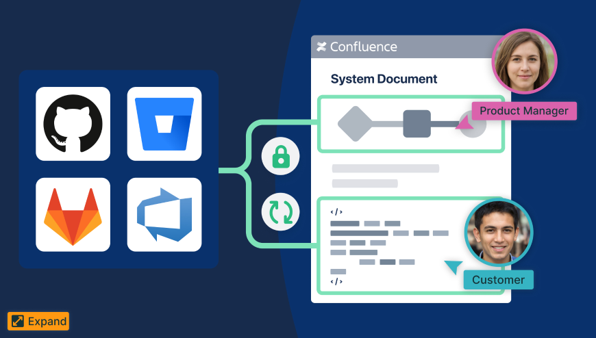 Git for Confluence | Markdown, PlantUML, Graphviz, Mermaid | Atlassian ... Git for Confluence | Markdown, PlantUML, Graphviz, Mermaid | Atlassian ...