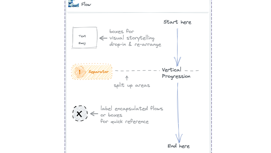 Excalidraw for Confluence | Atlassian Marketplace Excalidraw for Confluence | Atlassian Marketplace