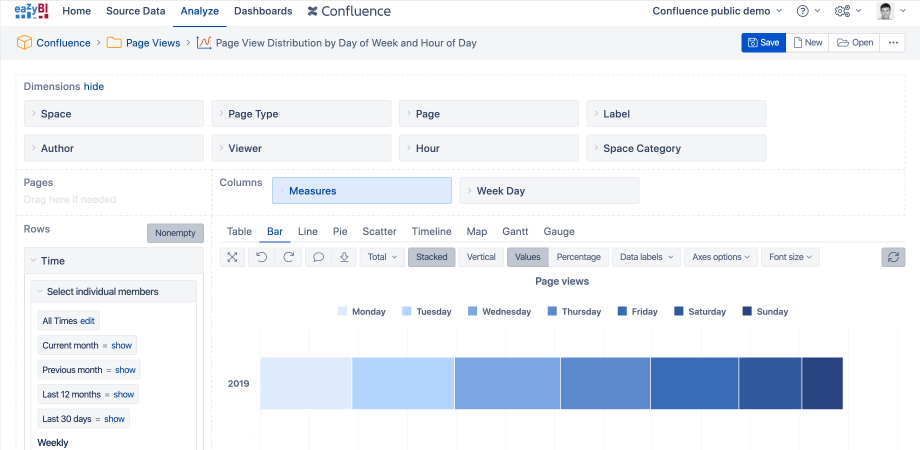 Eazybi Reports And Charts For Confluence Version History Atlassian Marketplace