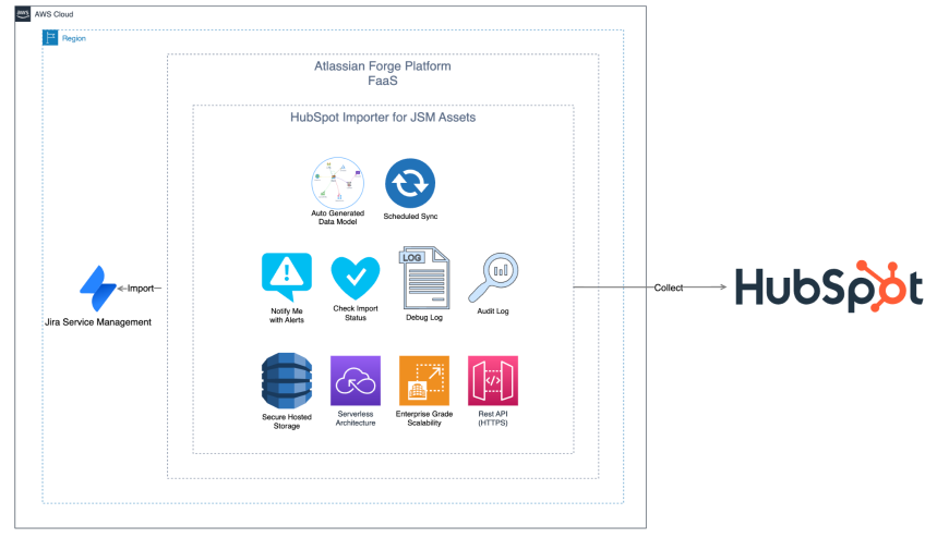 Hubspot Importer For Jsm Assets Atlassian Marketplace