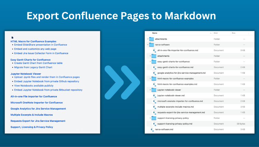 Markdown Exporter for Confluence | Atlassian Marketplace Markdown Exporter for Confluence | Atlassian Marketplace