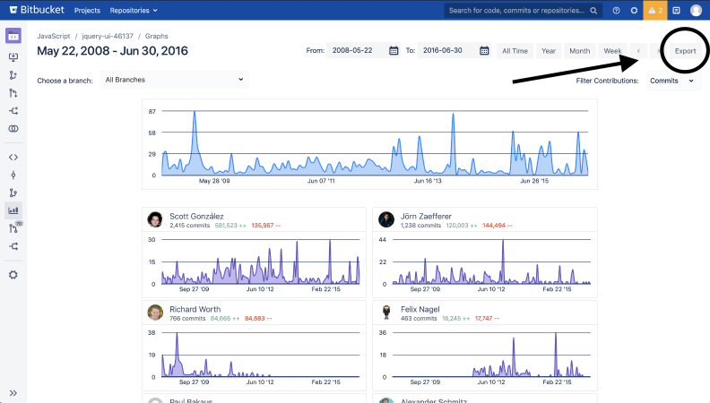 Charts & Graphs for Bitbucket - Version history | Atlassian Marketplace