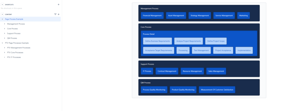 Page Tree Visualization-Confluence Tree Structure Automation - Version history | Atlassian ...