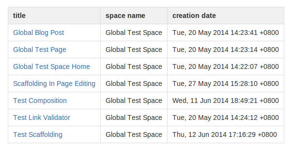 Tracking Access For Confluence Atlassian Marketplace