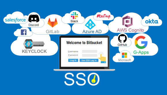 mO OAuth/OpenID Connect (OIDC) for Bitbucket SSO | Atlassian Marketplace