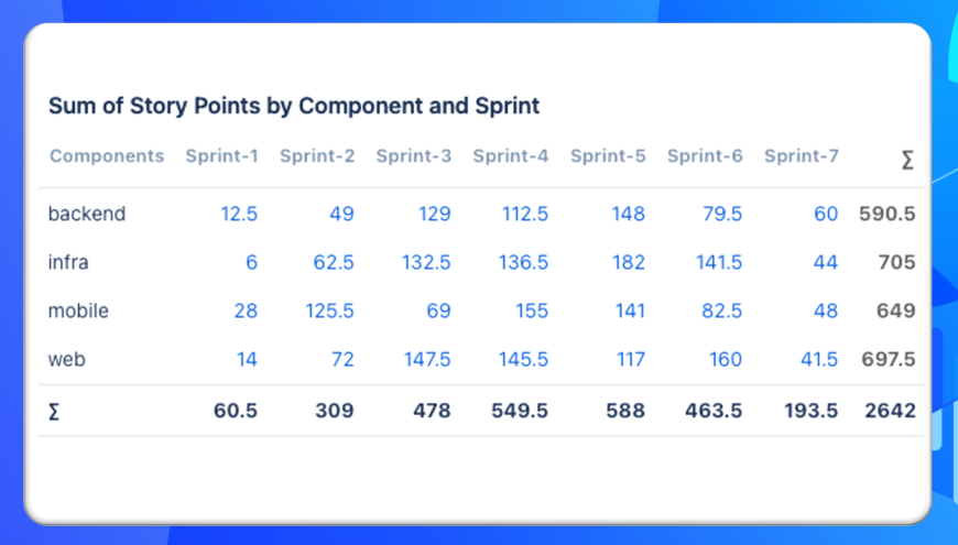 Reports - Charts and Graphs for Jira Dashboard | Atlassian Marketplace Reports - Charts and Graphs for Jira Dashboard | Atlassian Marketplace