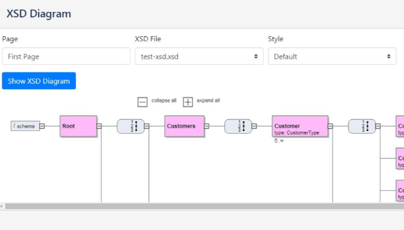 XSD Diagram for Confluence | Atlassian Marketplace