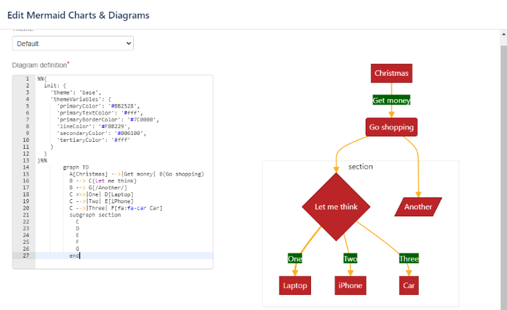 Mermaid Charts And Diagrams Integration For Confluence Version History Atlassian Marketplace