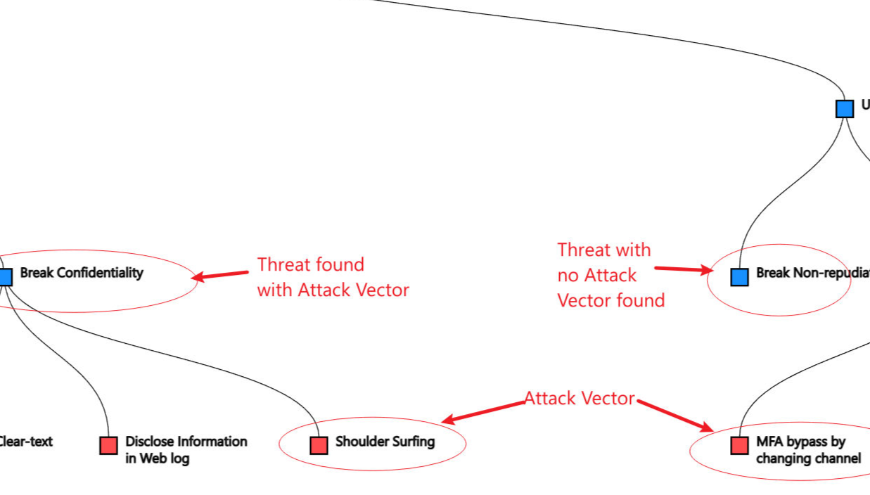 AI Assisted Threat Modeling SAAS powered by Jira | Atlassian Marketplace