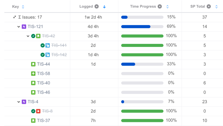 Hierarchy For Jira Custom Issue Structure And Jira Tree View