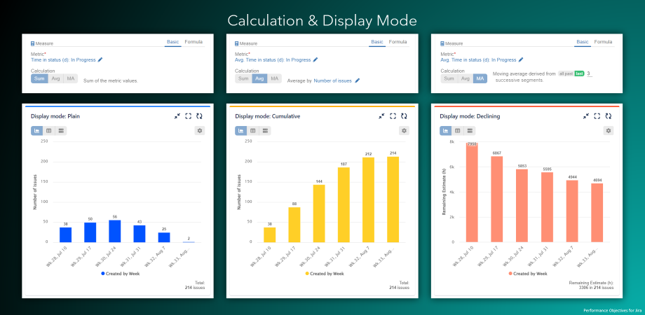 Performance Objectives Charts And Reports For Jira Dashboards Version History Atlassian