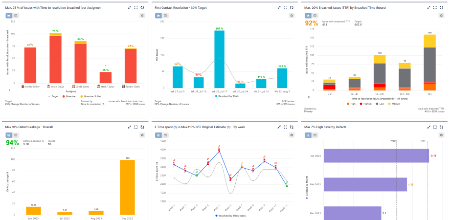 Performance Objectives Charts And Reports For Jira Dashboards Version History Atlassian
