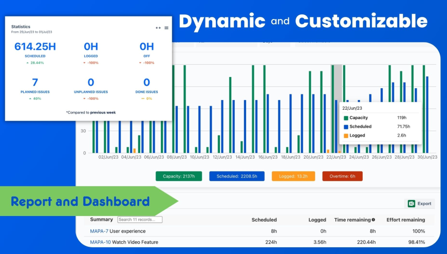 Resource Planning, Project Management, Gantt Chart for Jira | Atlassian ... Resource Planning, Project Management, Gantt Chart for Jira | Atlassian ...