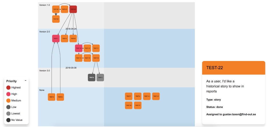 Dependency Map For Jira Link Viewer Version History Atlassian Marketplace 