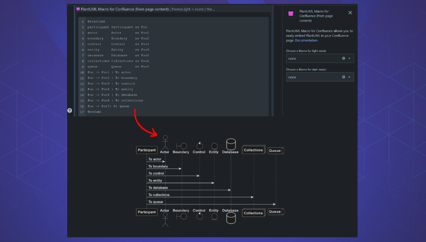PlantUML, Swagger, Open API, Markdown, HTML, Latex, AsciiDoc ... PlantUML, Swagger, Open API, Markdown, HTML, Latex, AsciiDoc ...